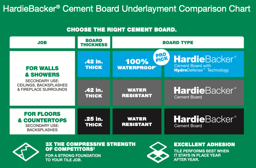 HardieBacker® Sales Brochure – JamesHardie – Jeff Girten